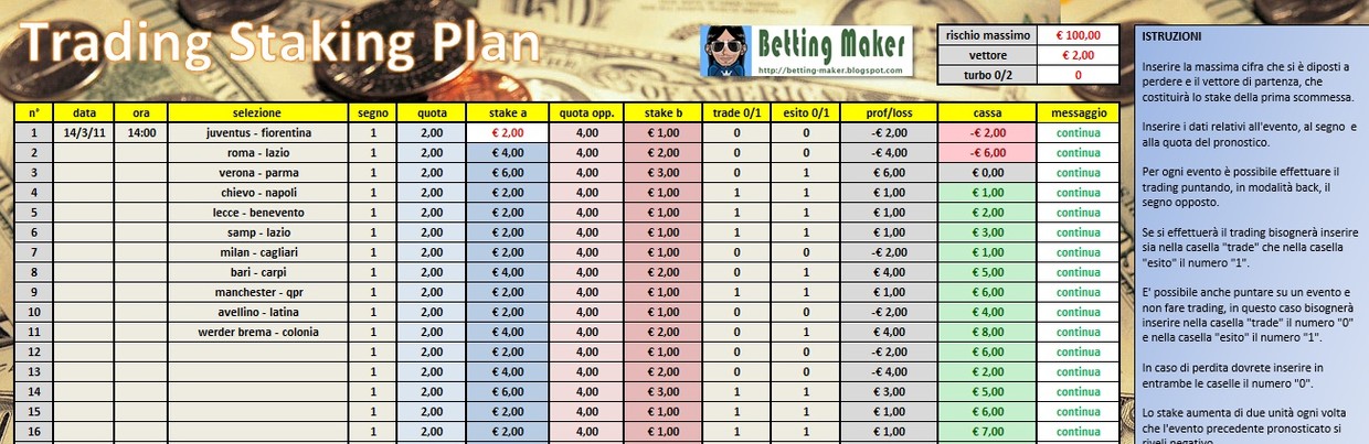 Trading Staking Plan