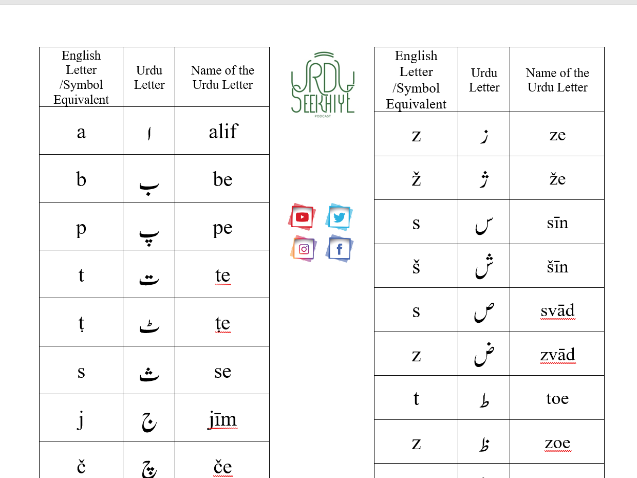 Urdu Alphabet - Letter Chart