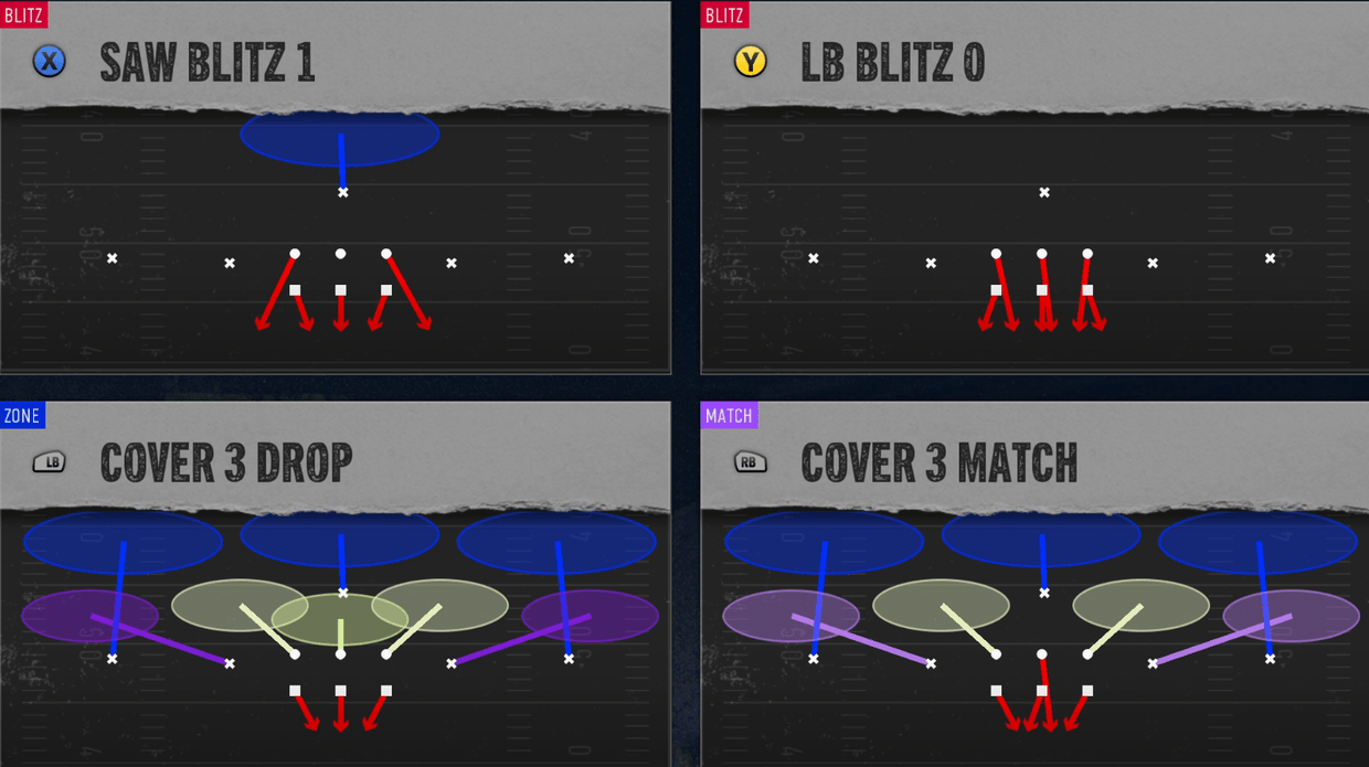 College Football 25 Custom Offense & Defense Playbook Bundle