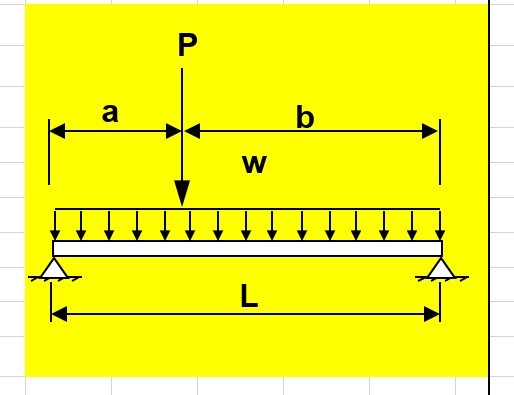 Simple Beam Design