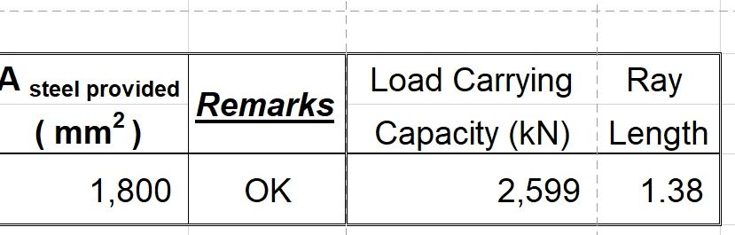 Column Capacity and Design