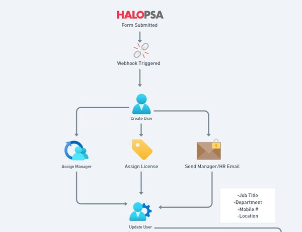 HaloPSA User Onboarding-Power Automate Template