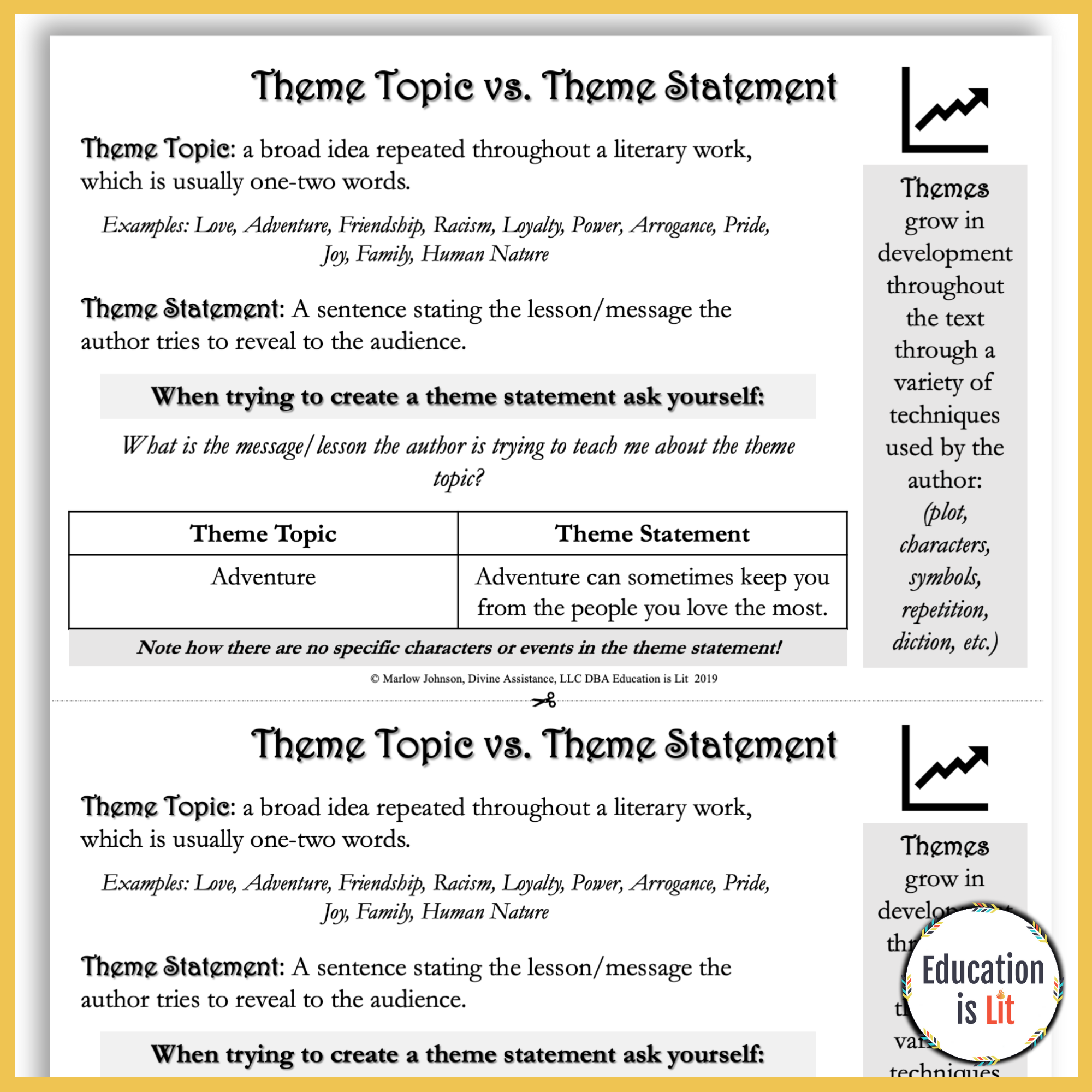 Literary Analysis Essay Comparing Texts with Similar Themes