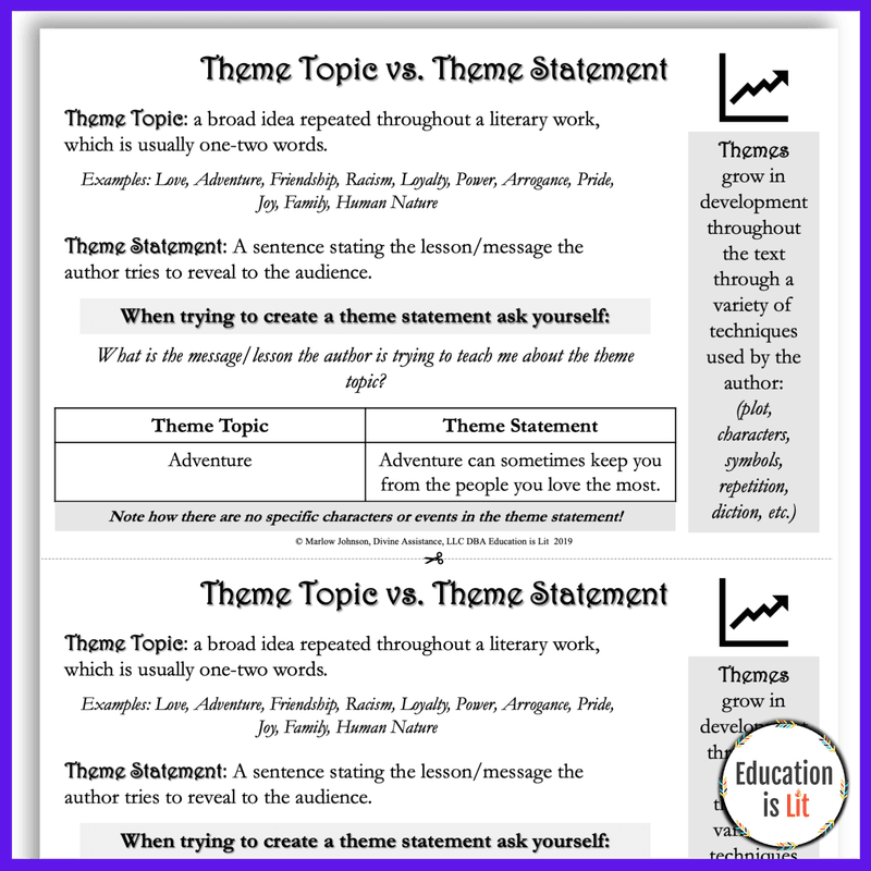 Identifying Character Traits Worksheet Middle School Write A Character