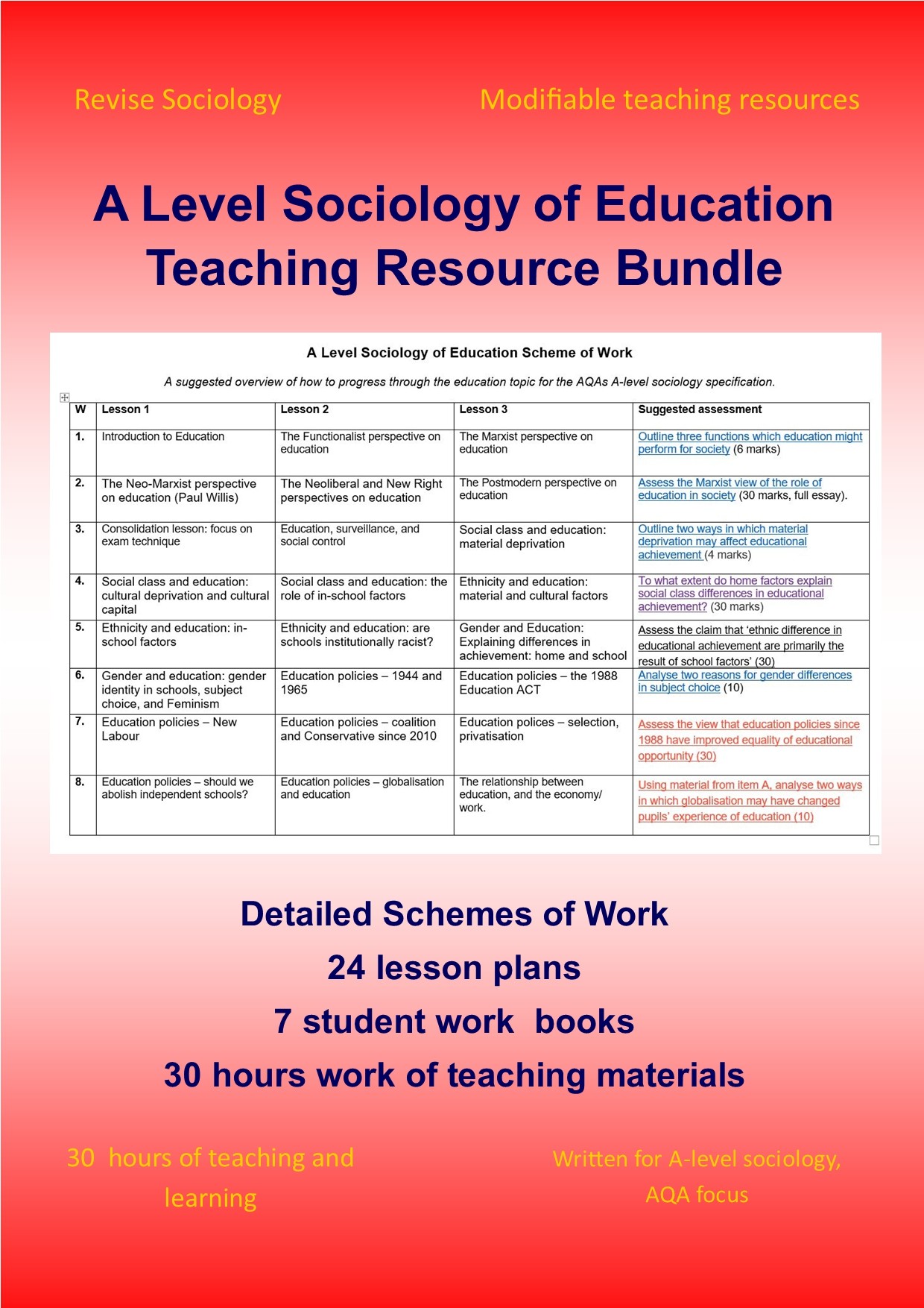 Teaching Resources: A-level sociology of education