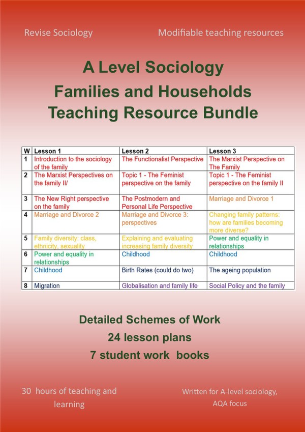 Teaching Resources: A-level sociology families and hou