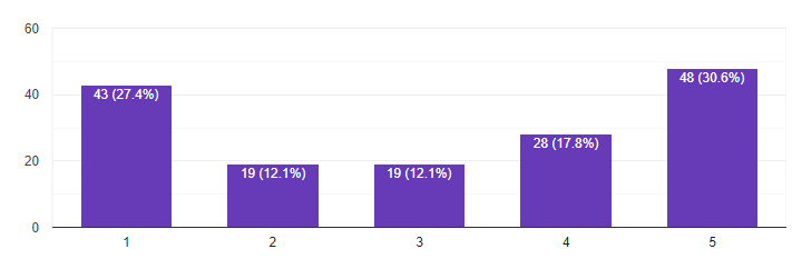 April 2024 Newsletter – Deep Drive Baseball