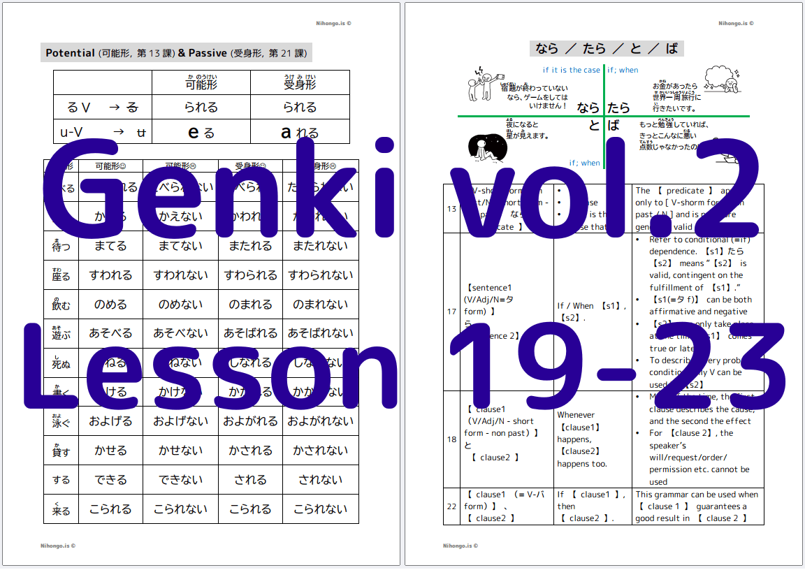 Genki Lesson 19-23 helping material