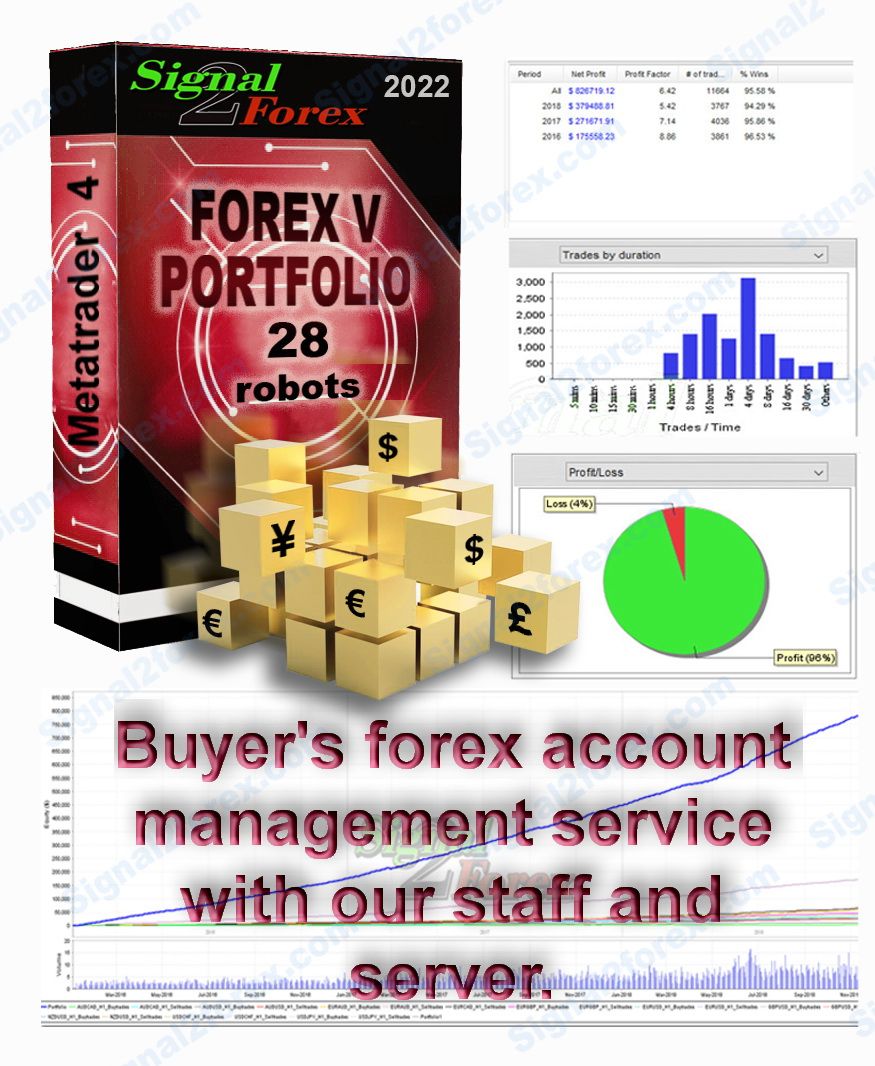 Forex account management service with Forex V v.11 portfolio forex ...