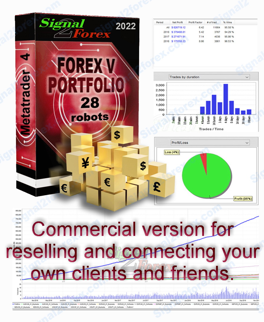Metatrader 4 auto trading with best forex EAs expert advisors