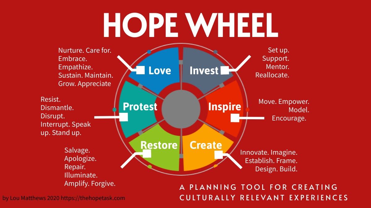 Hope Wheel - Planning Tool for Authentic Learning Experiences