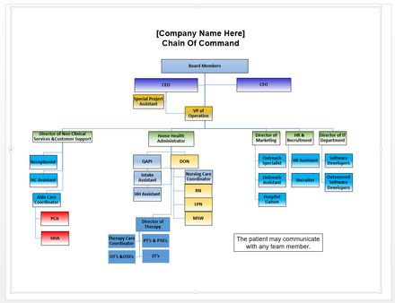 24/7 READ ONLY Access Home Health Policies