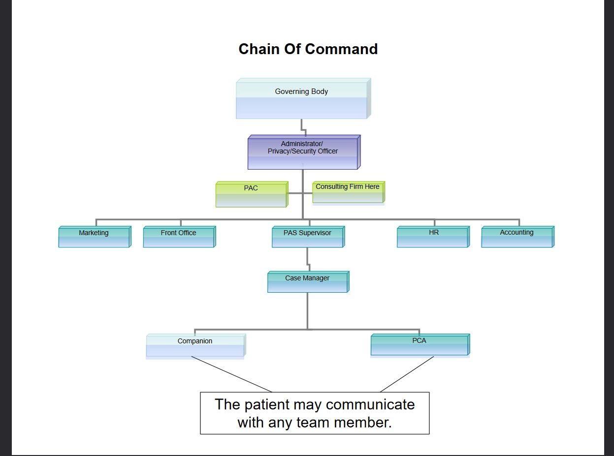 🏠Home Care Aide TimeSheet🕒