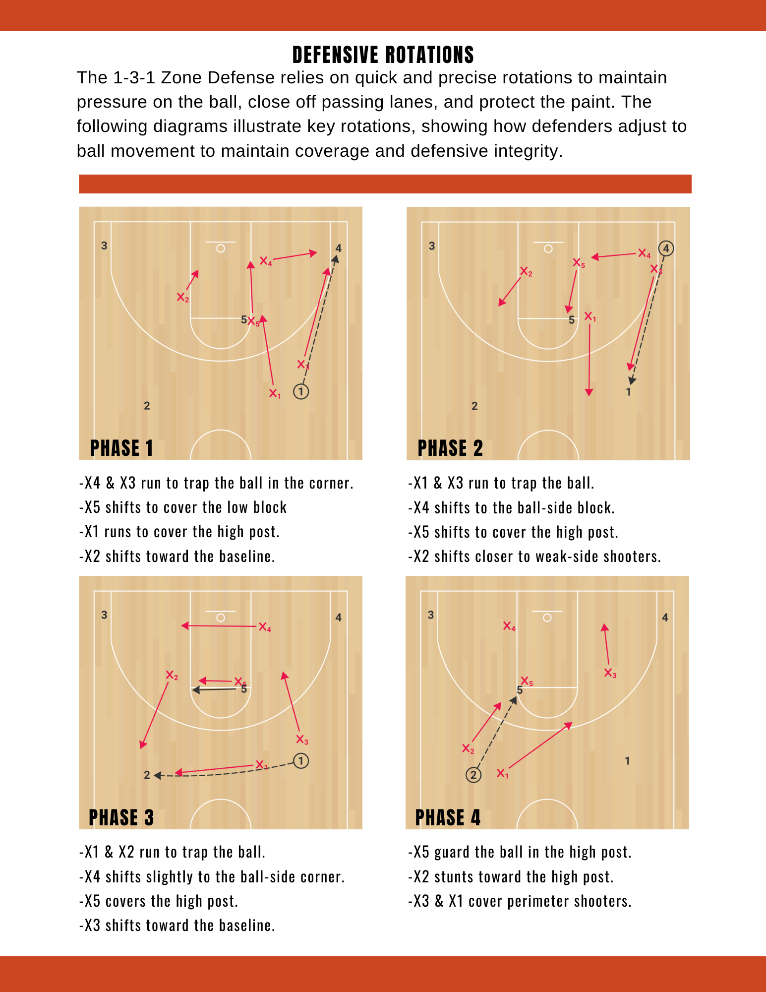 Zone Coverage Basketball Running & Defeating The 2 3 Zone Defense