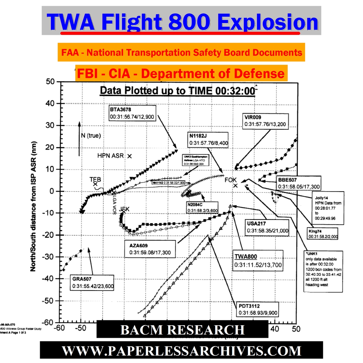 TWA Flight 800 Explosion FBI - CIA - Dept of Defense - NTSB Documents ...