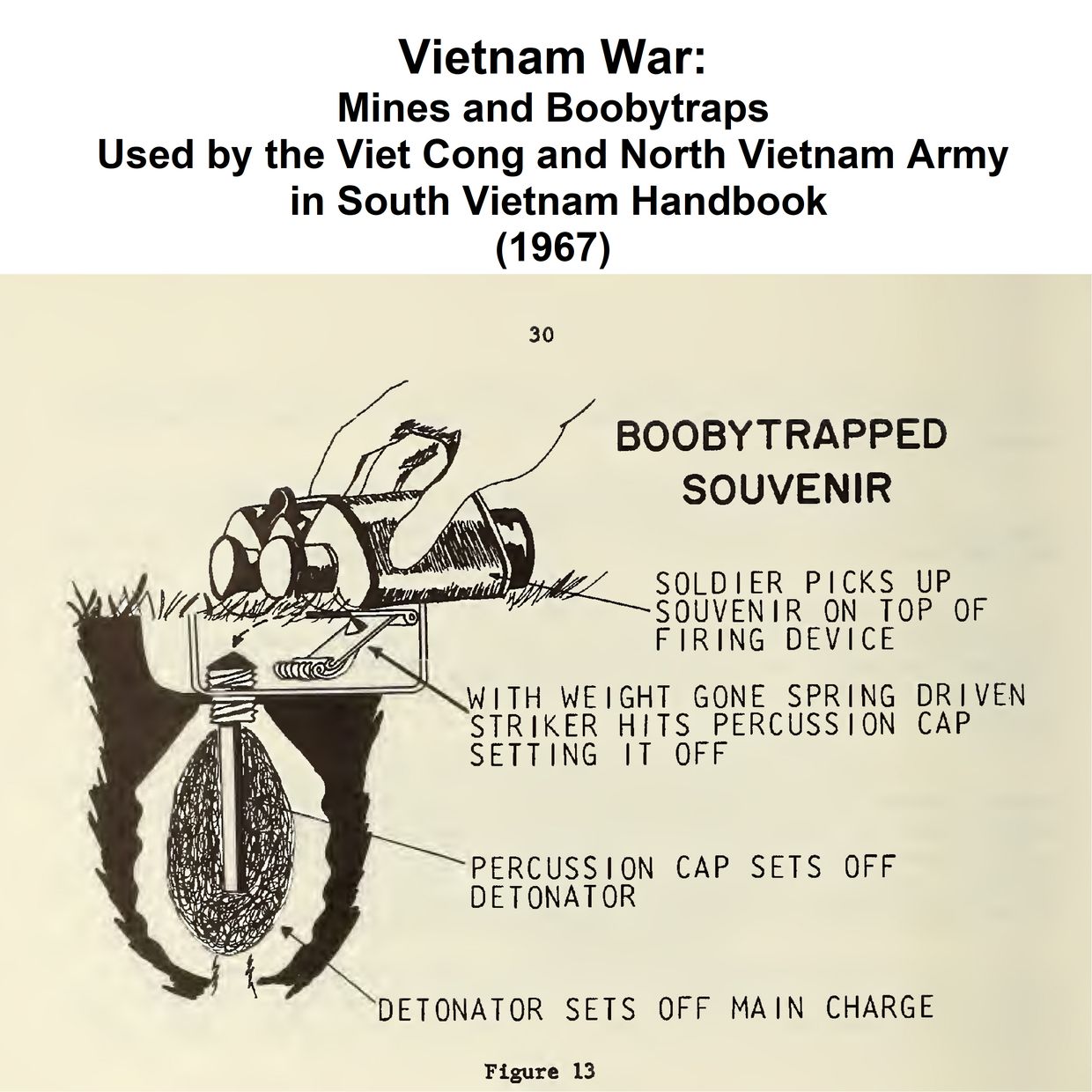 Vietnam War: Mines & Boobytraps Used by the Viet Cong & N. Vietnam Army in Vietnam Handbook (1967)