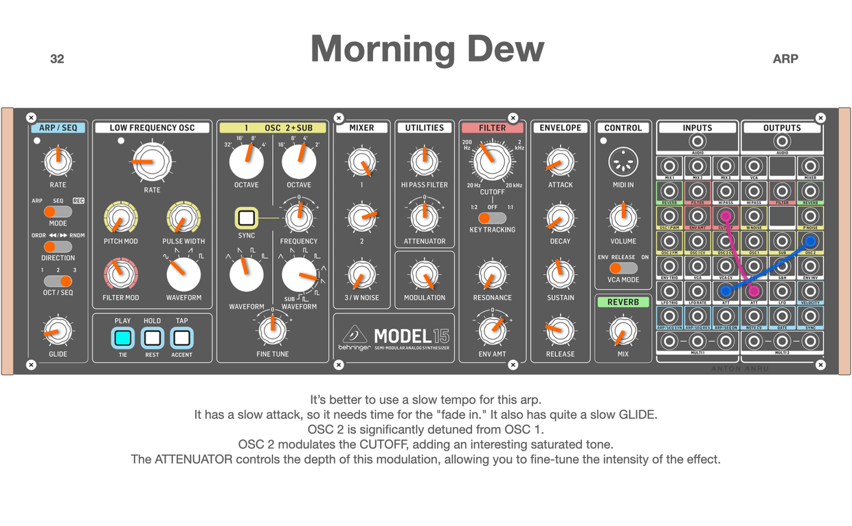 Behringer Model 15 Patches: Unlock Iconic Sounds