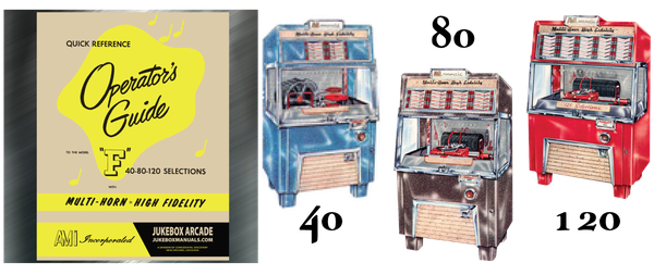 AMI Model F Series , 40-80-120 Operators Guide