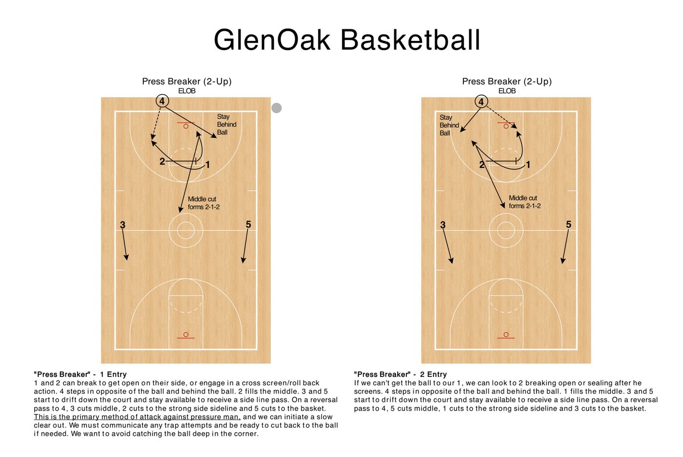5-Out Circle Motion Offense