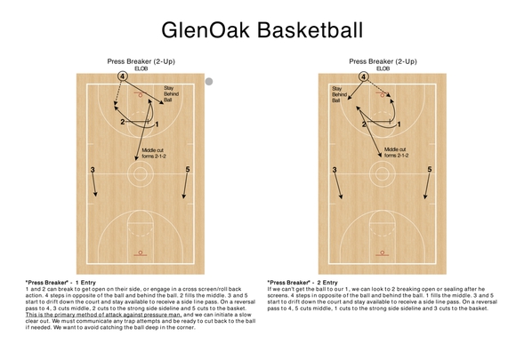 1-2-1-1 Diamond Press Defense - Detailed Game Film Bre