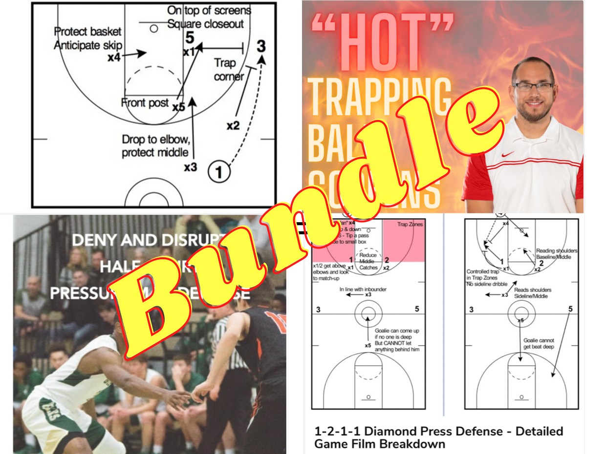 Zone Motion - Revolving Middle Zone Offense Continuity