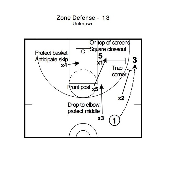 1 3 1 Half Court Trap Defense Detailed Game Film Bre 1 3 1 Half Court Trap Defense Detailed Game Film Bre