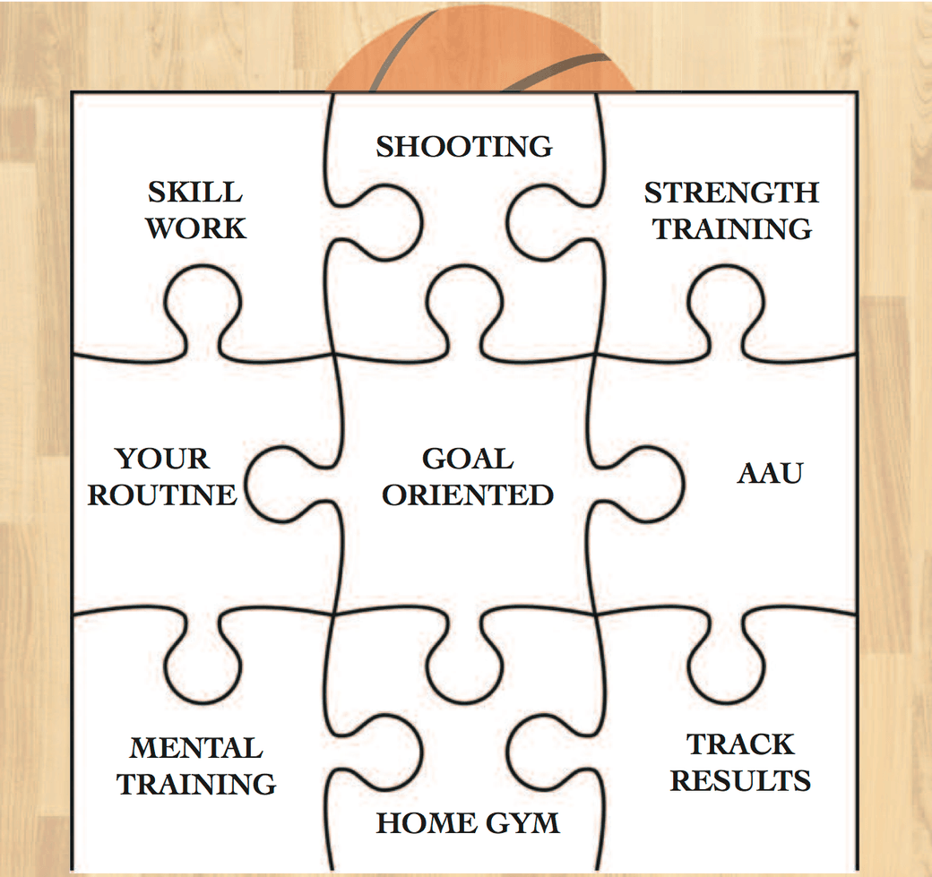 Zone Motion - Revolving Middle Zone Offense Continuity