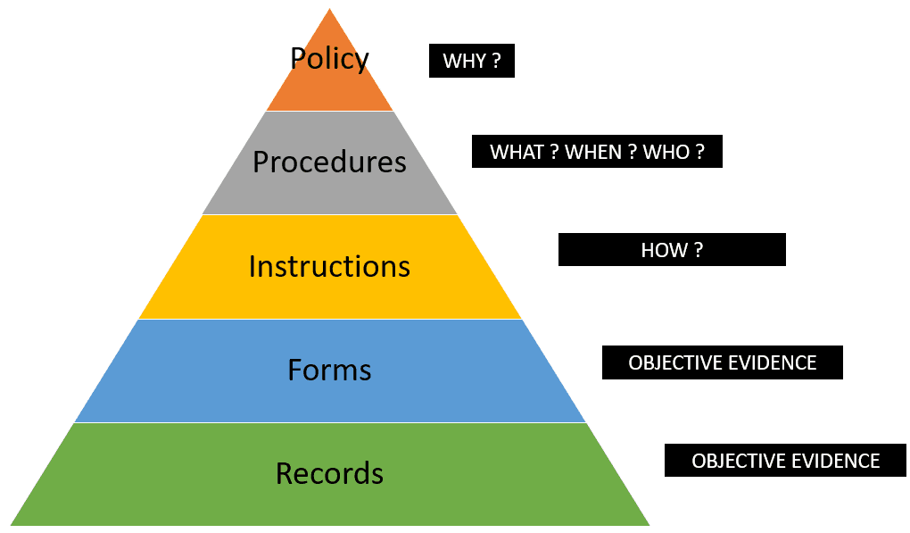 Interested Parties Template per AS 9100 and ISO 9001