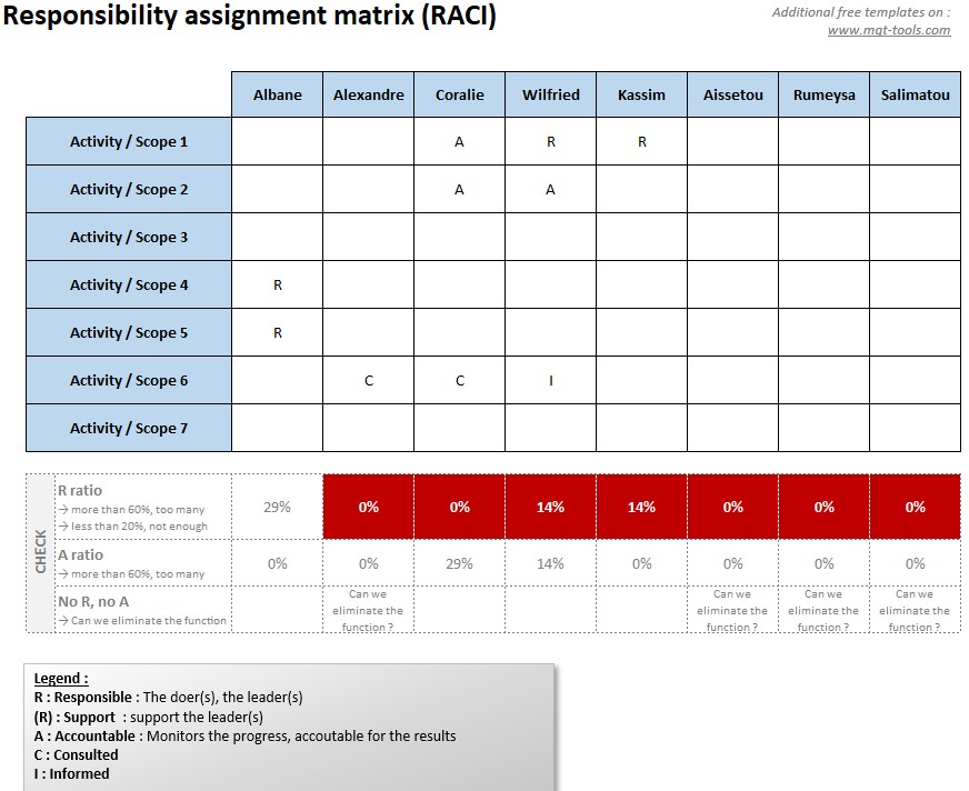 Interested Parties Template per AS 9100 and ISO 9001