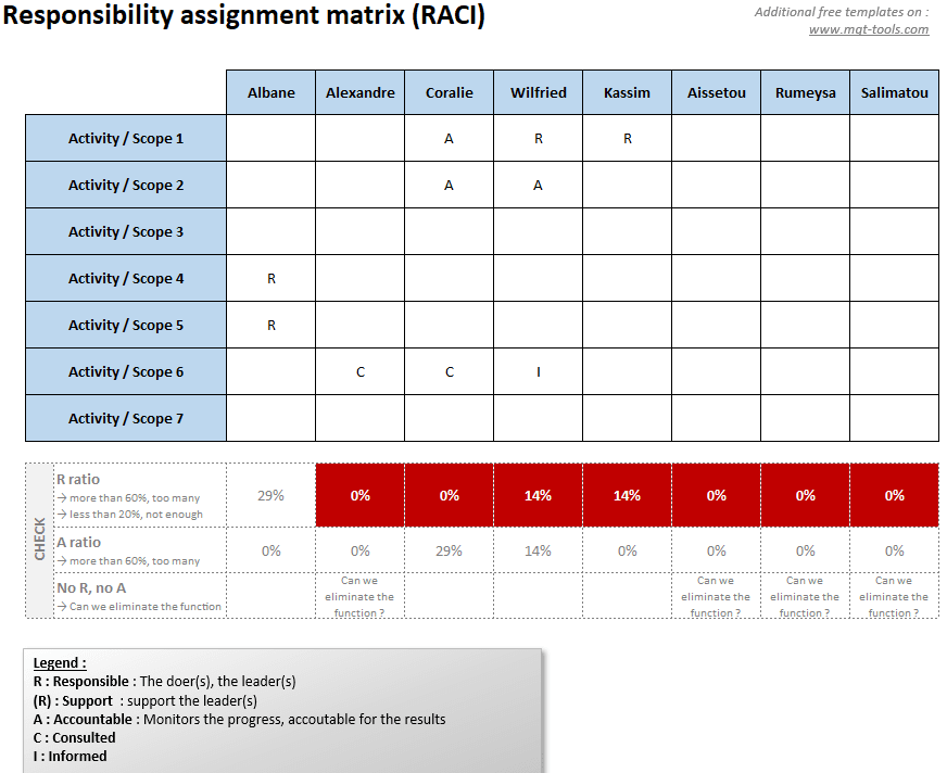 RACI Matrix - Free Excel Template
