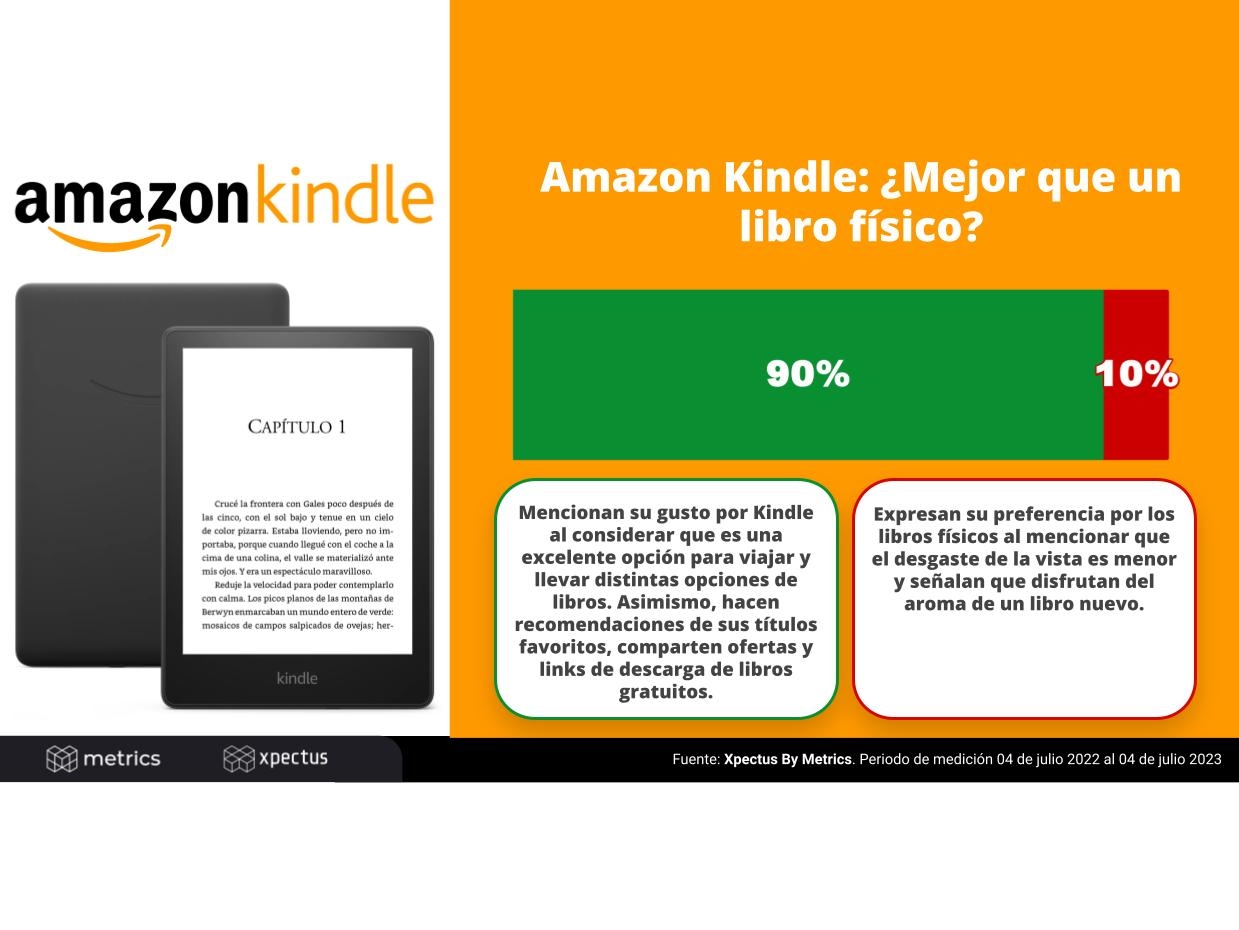 Amazon Kindle: ¿Mejor que un libro físico?