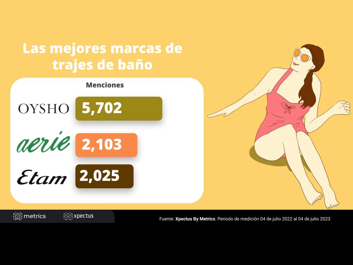 Las mejores marcas de trajes de baño