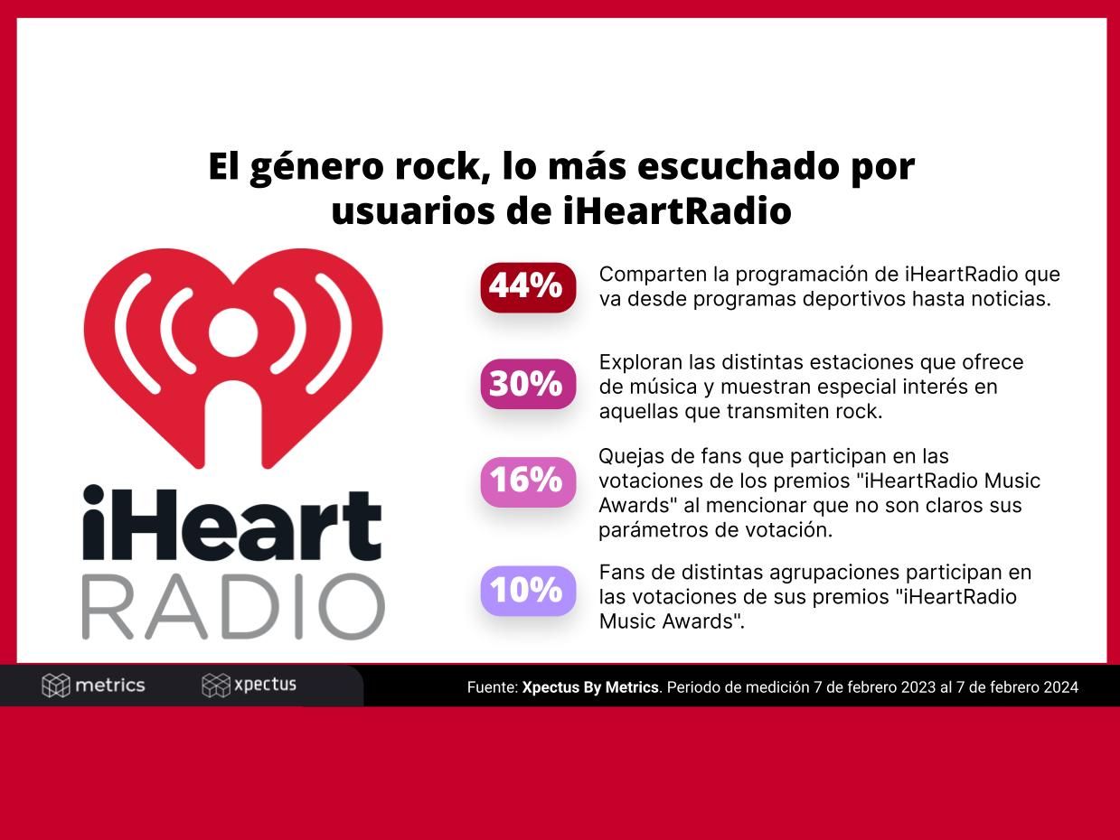 El género rock, lo más escuchado por usuarios de iHeartRadio