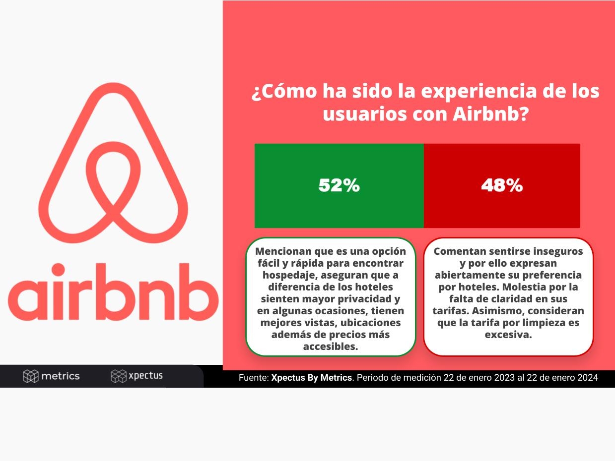 ¿Cómo ha sido la experiencia de los usuarios con Airbnb?