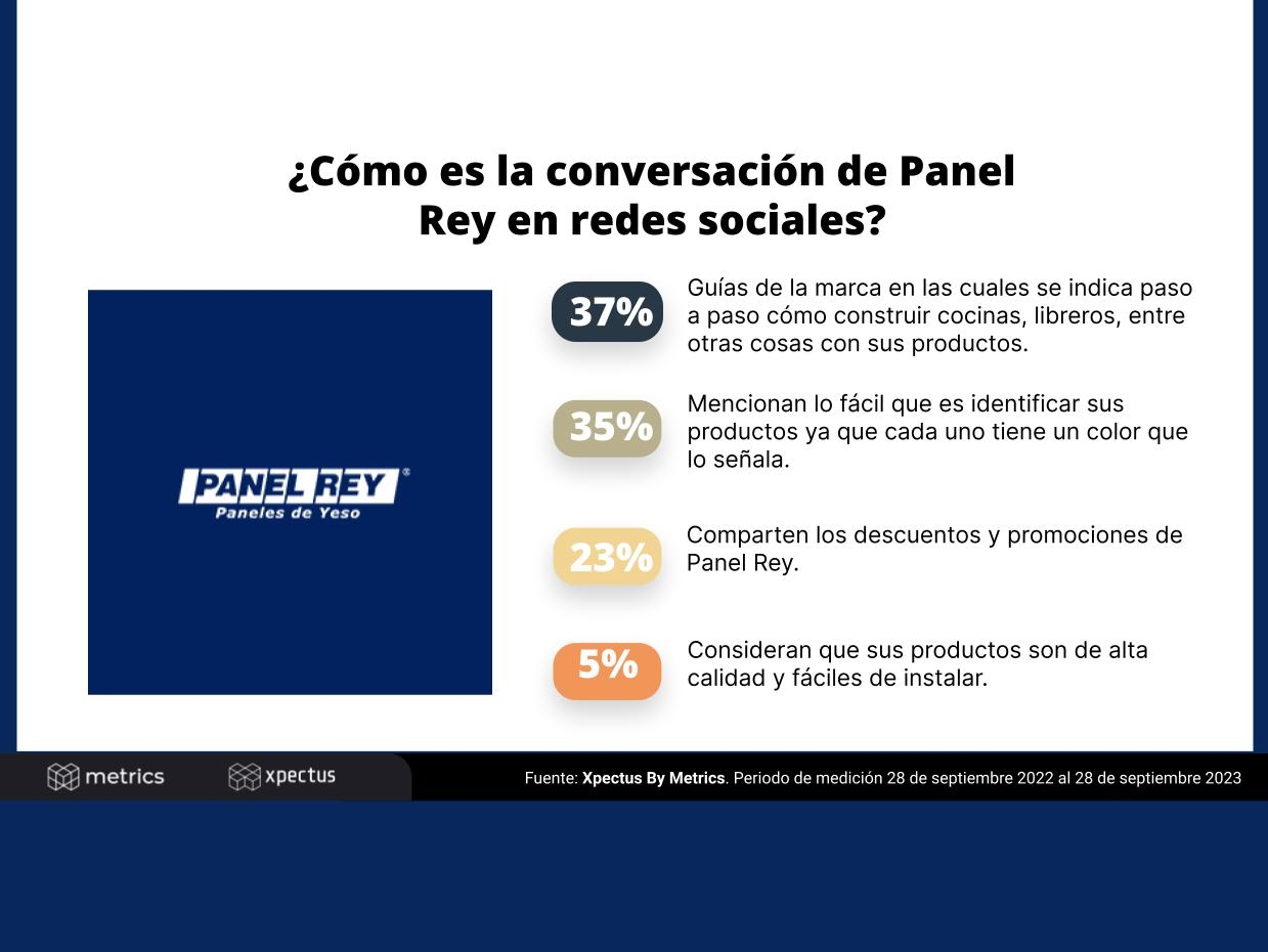 ¿Cómo es la conversación de Panel Rey en redes sociale