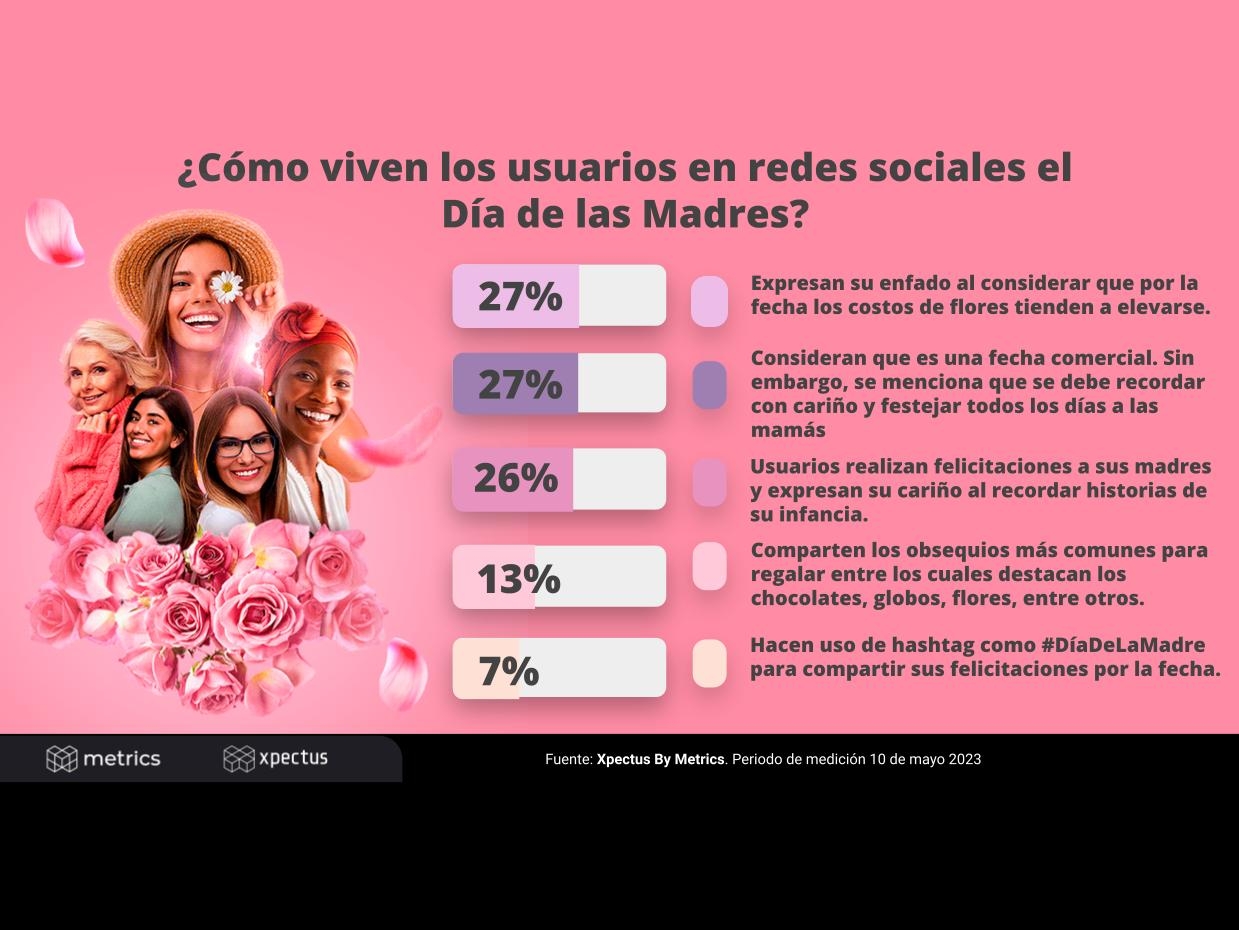 Celebrando el Amor y la Tradición: Una Mirada Más Cercana al Día de las ...