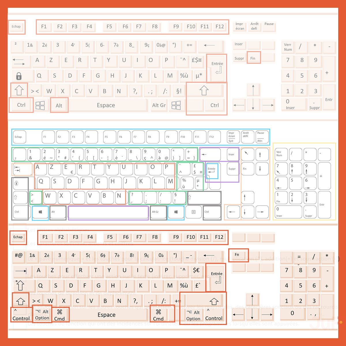 Schéma clavier AZERTY