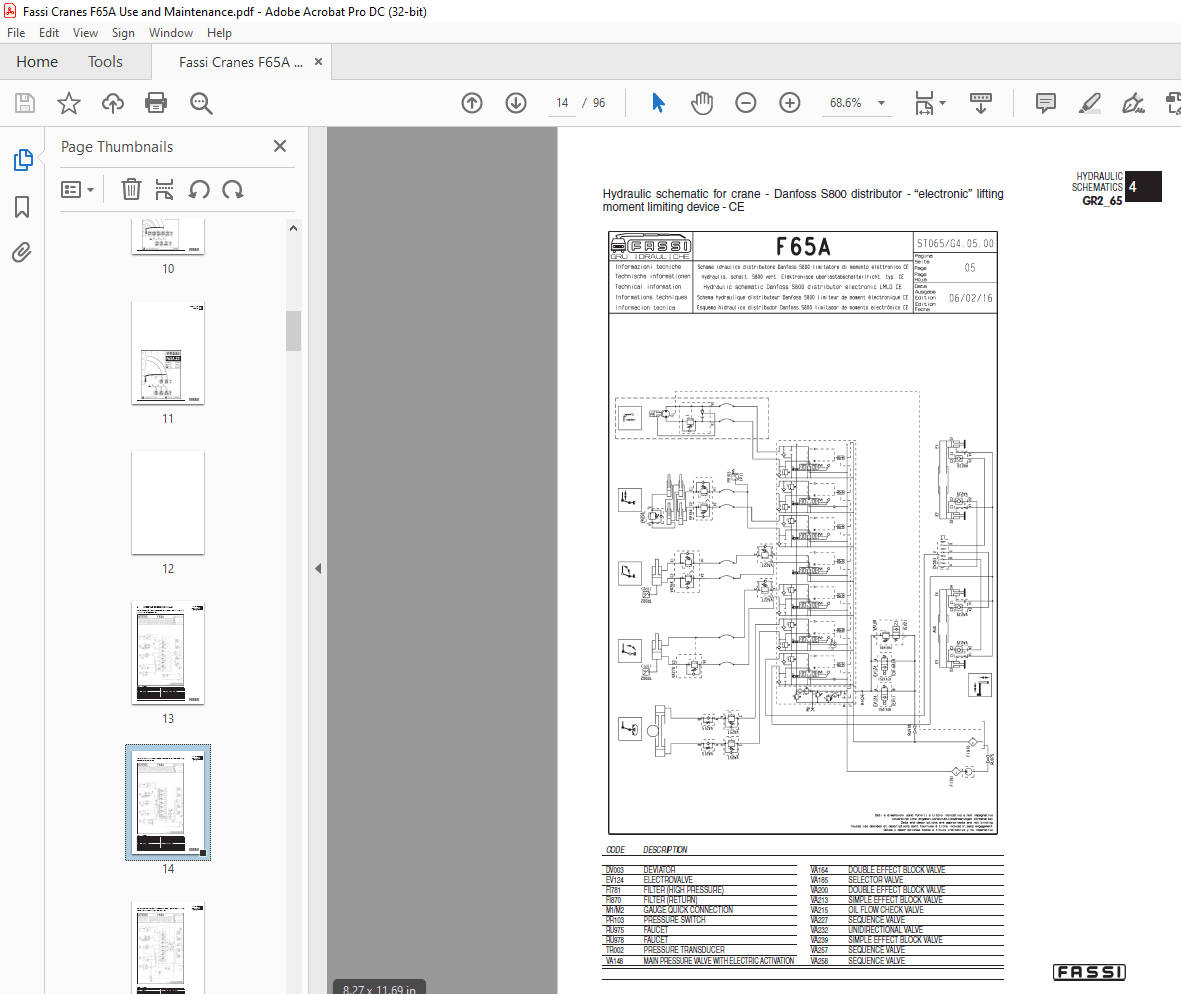 Fassi Cranes F65A Use and Maintenance Manual 5001 – PDF DOWNLOAD