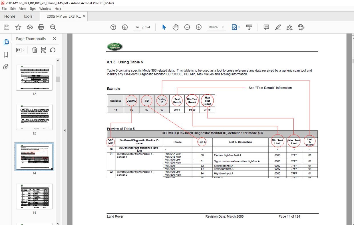 Land Rover V8 ENGINE MANAGEMENT SYSTEM ON-BOARD DIAGNOSTICS Manual ...