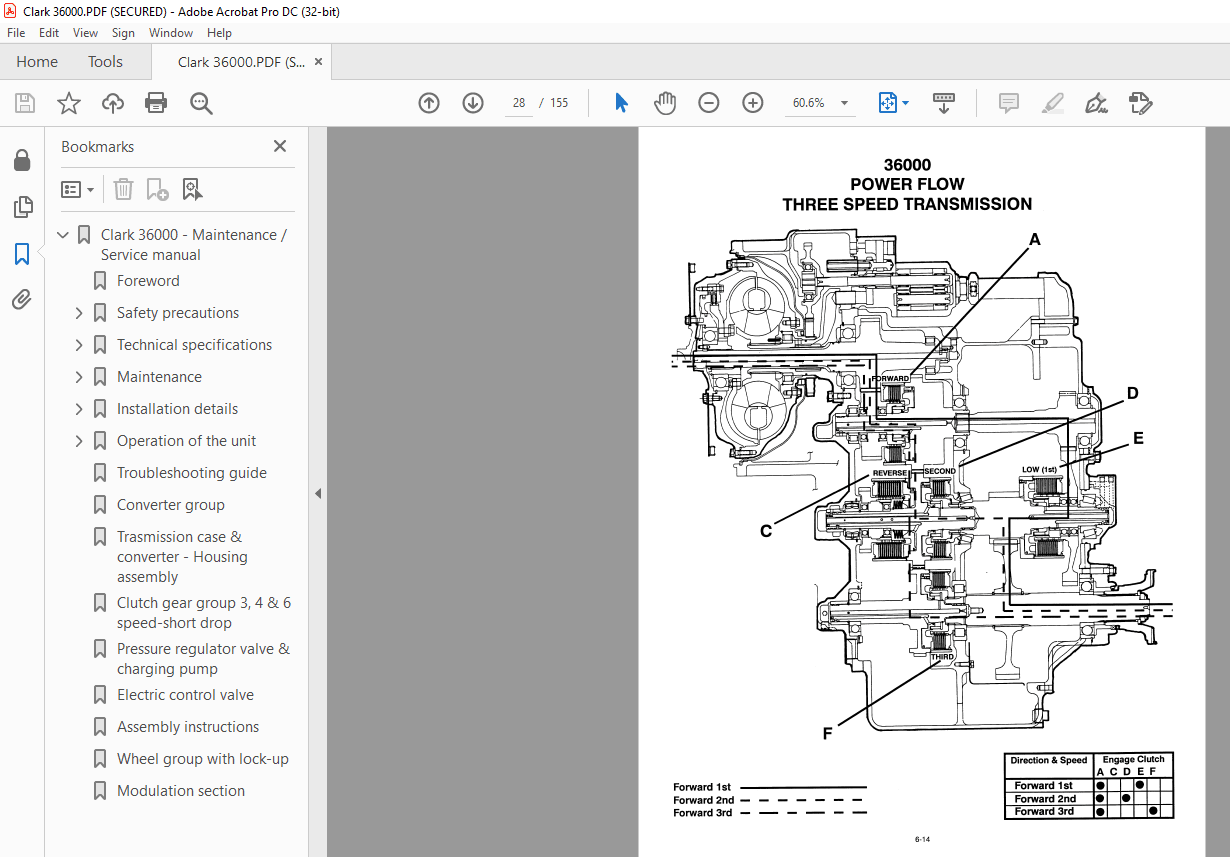 Clark 36000 Powershift Transmission Maintenance & Service Manual – PDF DOWNLOAD