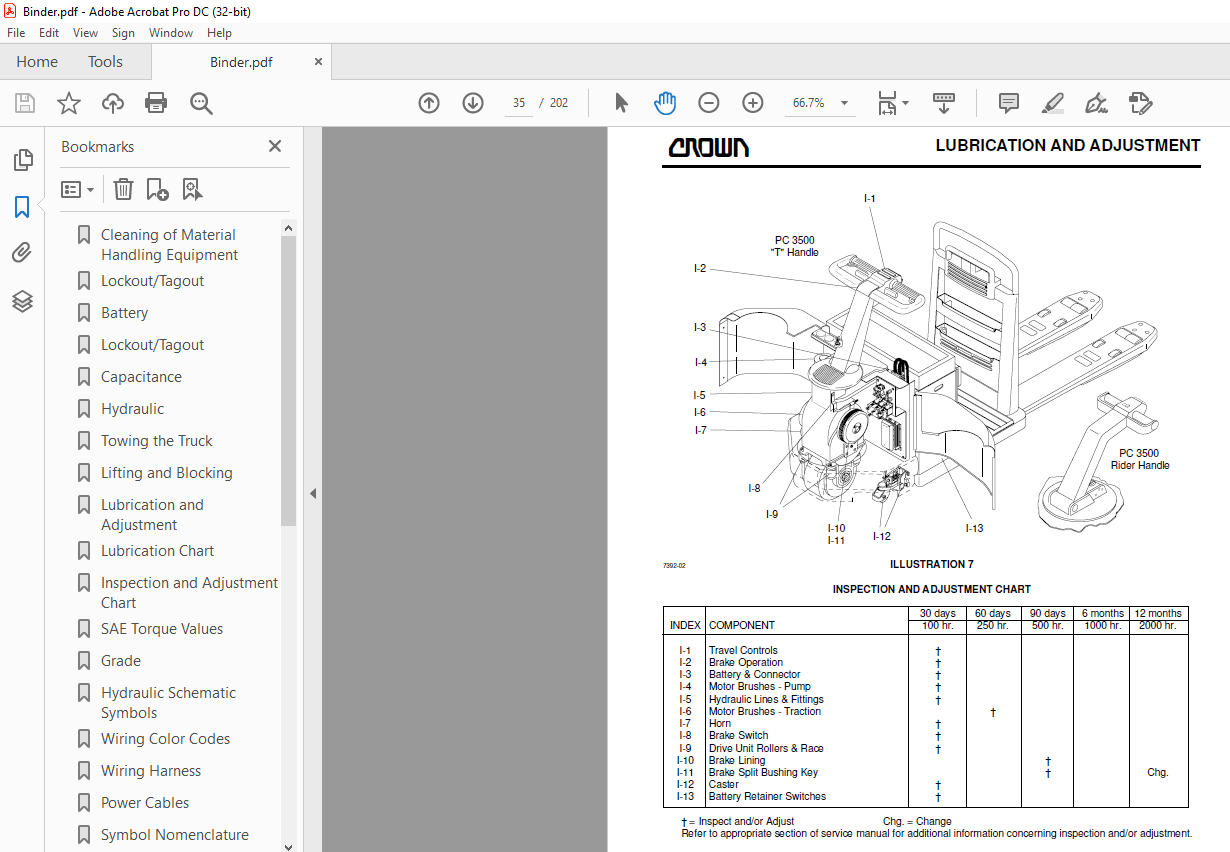 Crown Forklift PR 3000 Series Pallet Service Manual – PDF DOWNLOAD