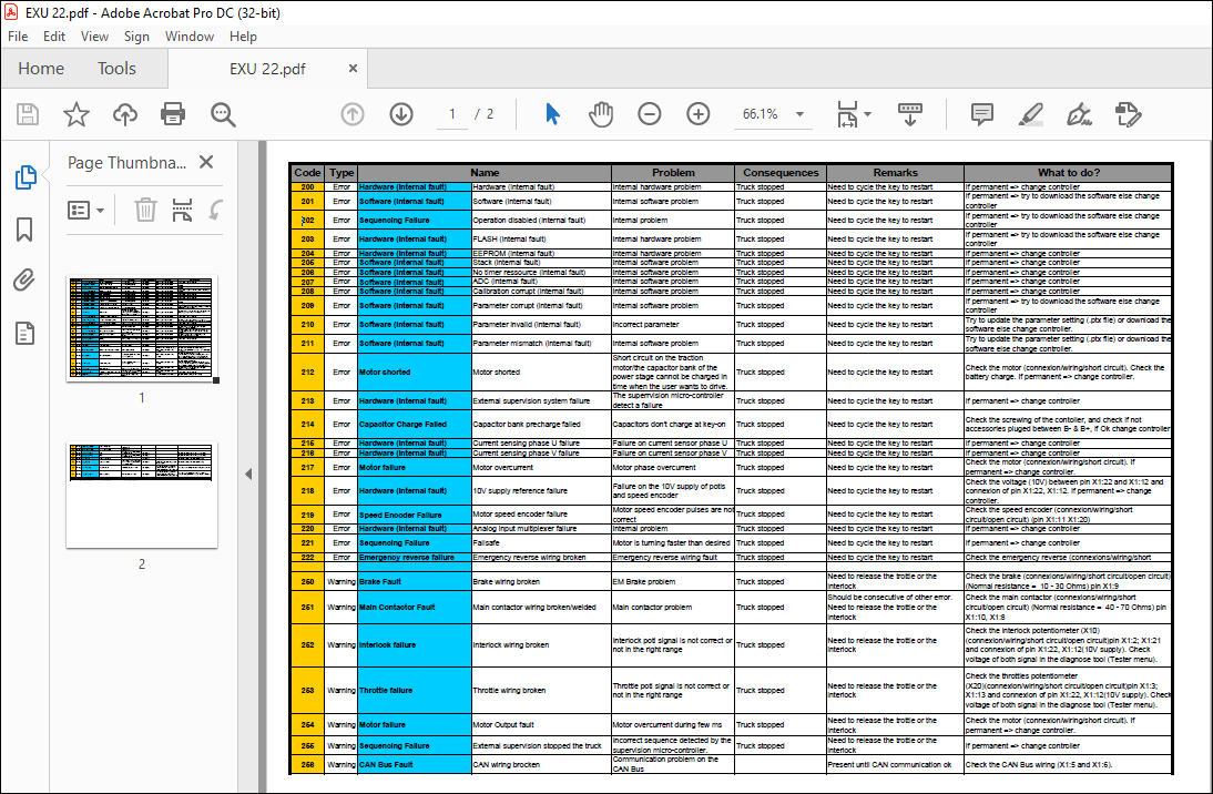 Still Sted Forklift EXU 22 Error List Manual – PDF DOWNLOAD