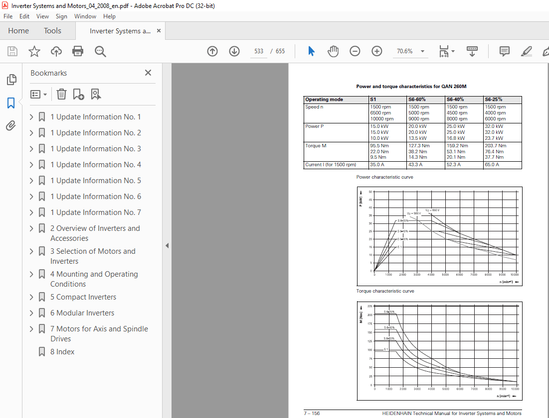Heidenhain Inverter Systems & Motors Technical Manual 2008 - PDF DOWNLOAD