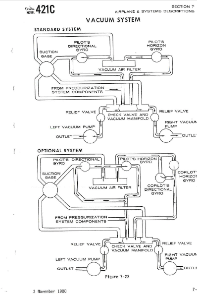 Cessna 421c C421c Golden Eagle Poh afm – PDF DOWNLOAD