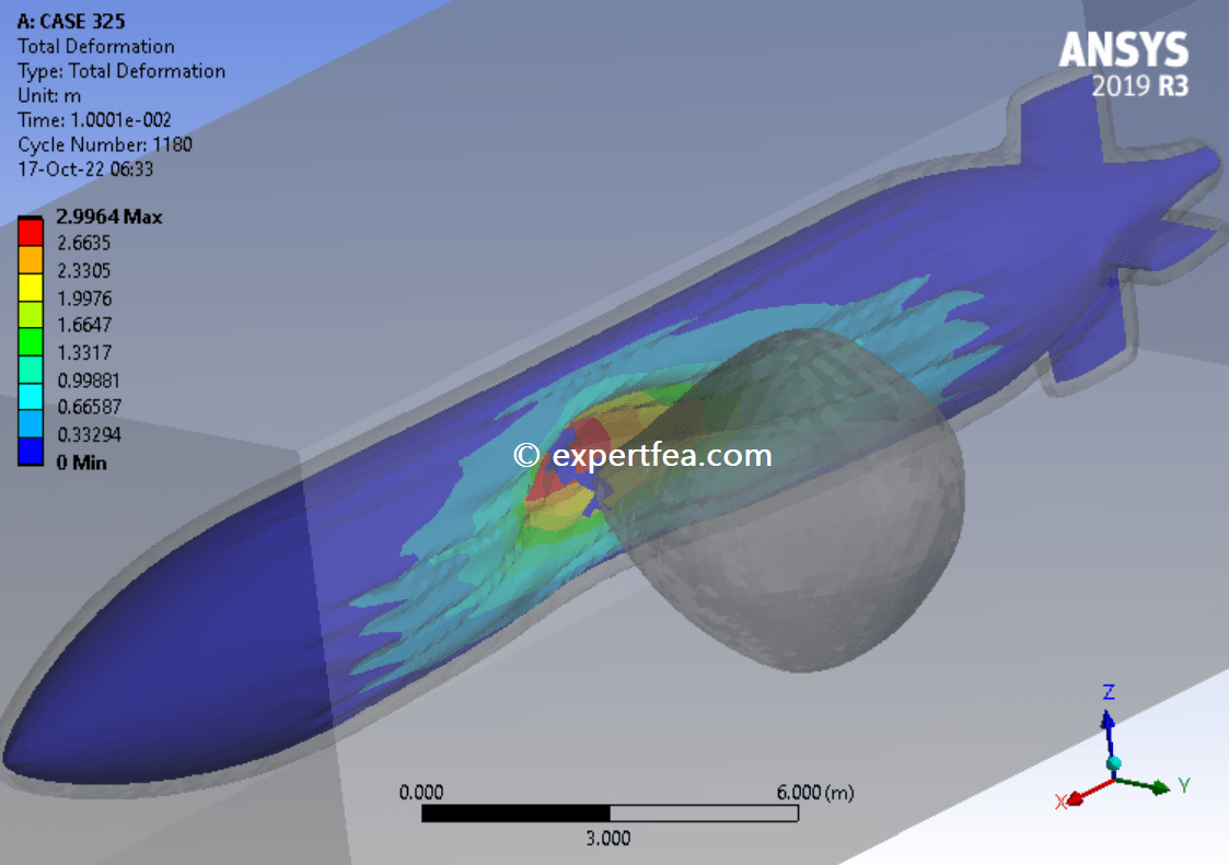 ANSYS Workbench 2019 R3 WBPZ archive + 3D model for underwater ...