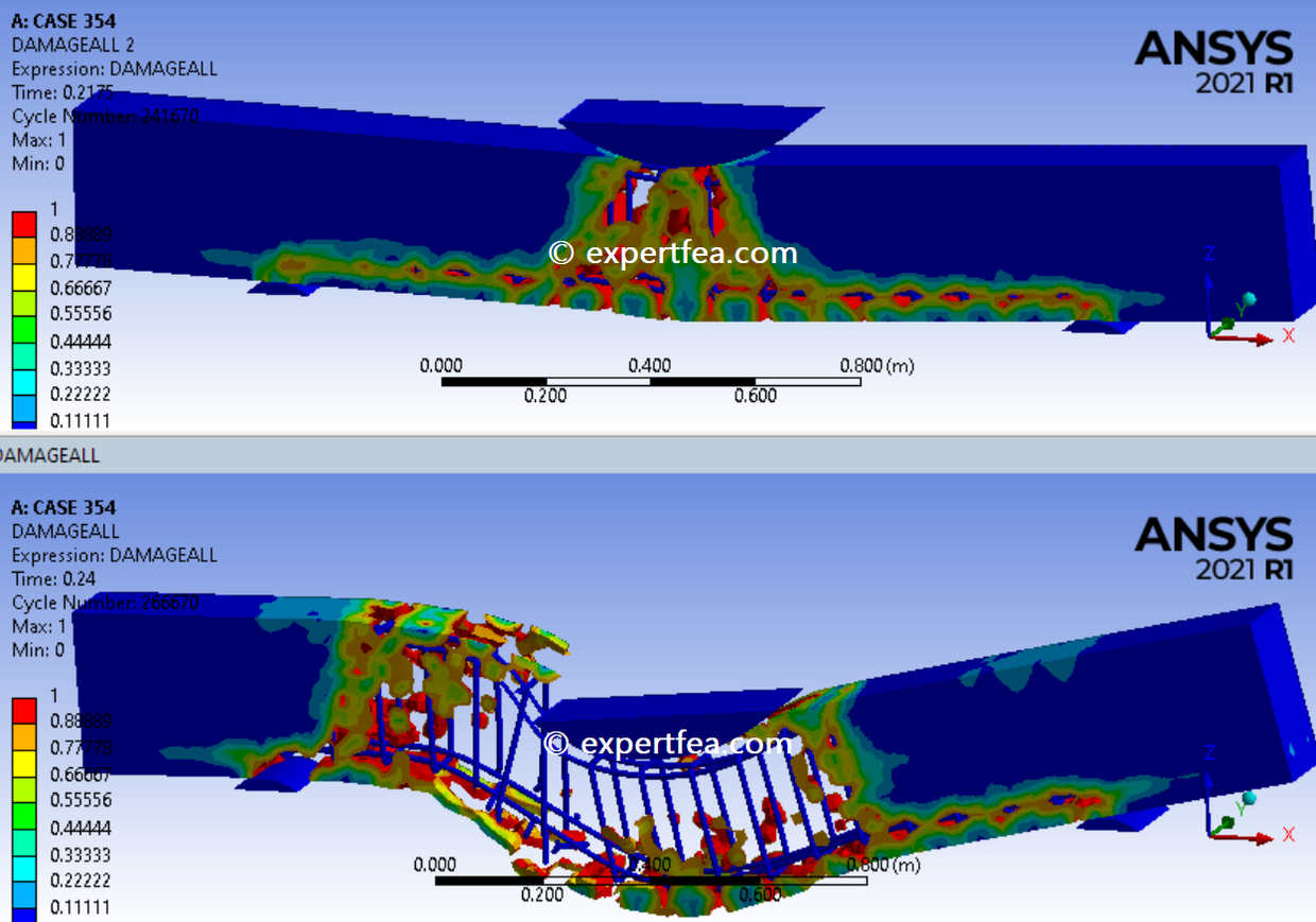 ANSYS Workbench 2021 R1 WBPZ archive + 3D model for 3 Point Bending and Crushing or RC Beam