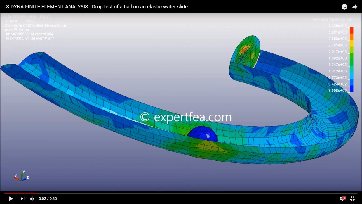 LS-DYNA keyword file and 3D model for Waterslide and ball