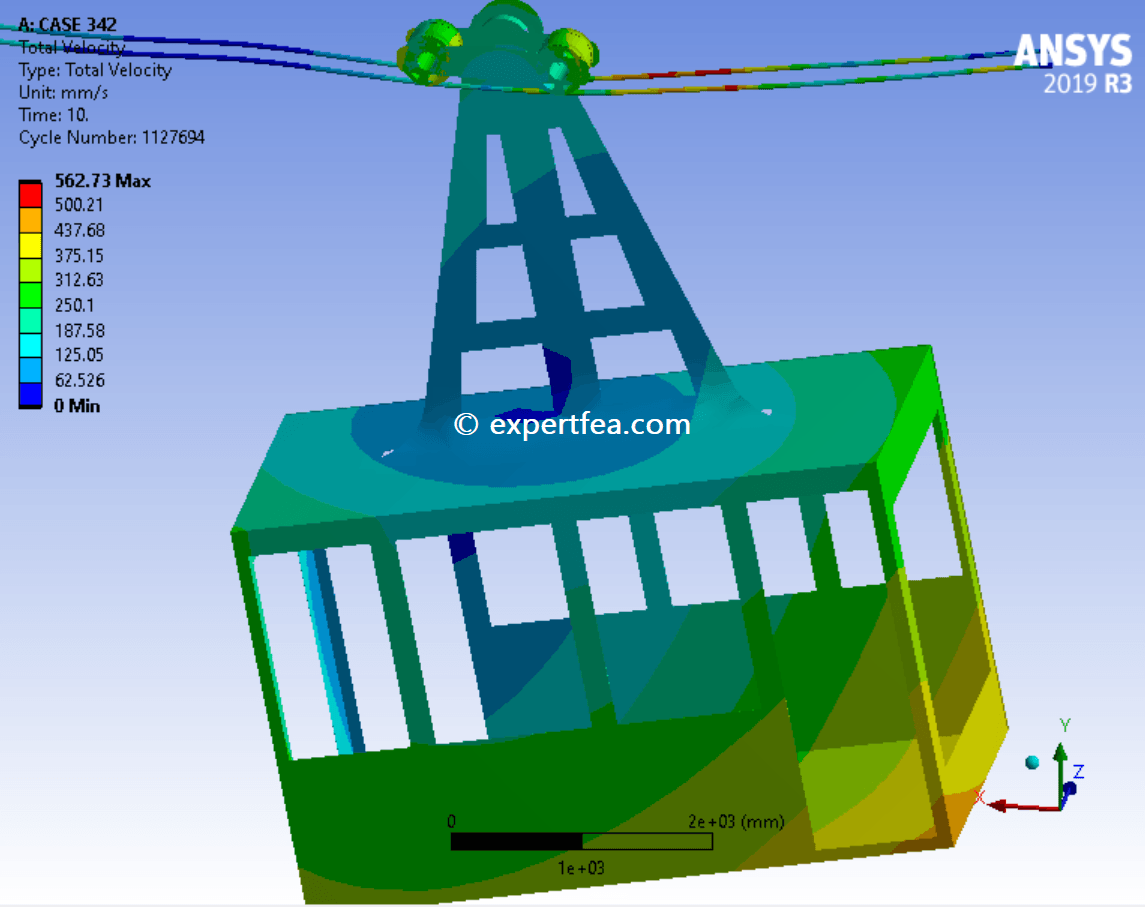 ANSYS Workbench 2019 R3 WBPZ archive + 3D model for teleferic cable car with rigid shell bodies