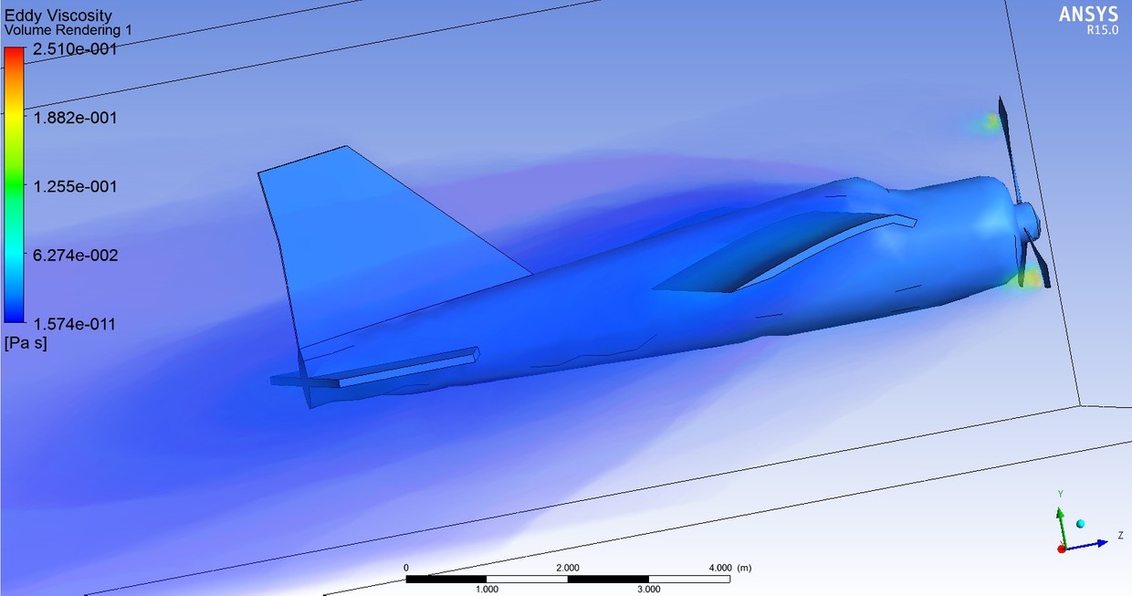 ANSYS CFX project file