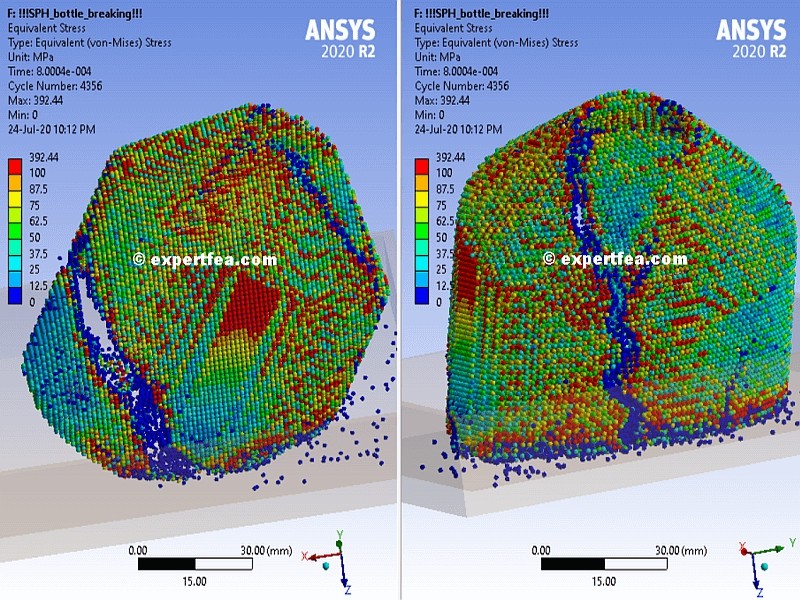 ANSYS Workbench 2020 R2 Mechdat file and 3D model for